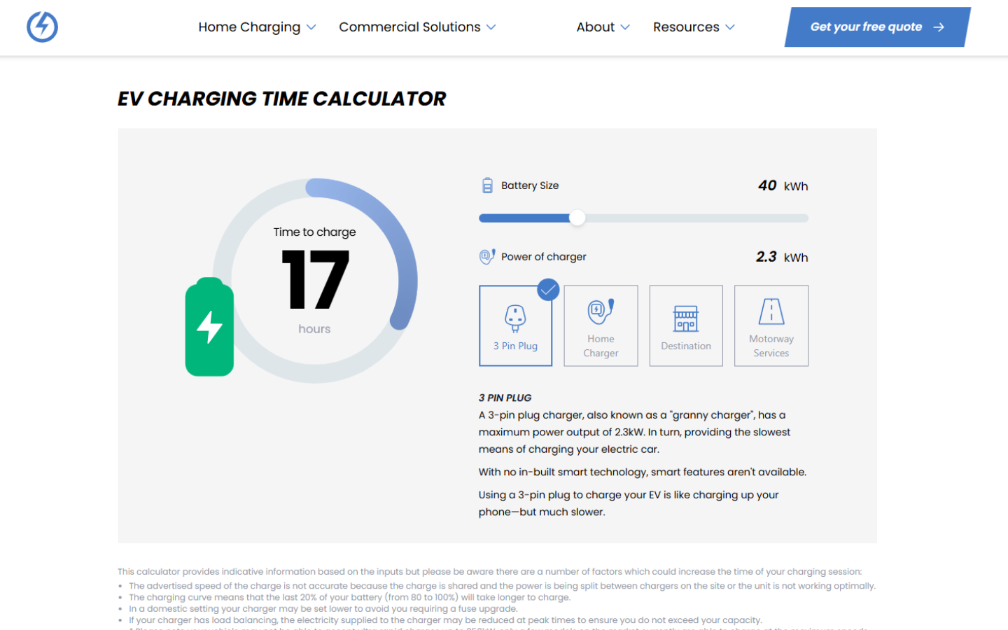 EV Charging Time Calculator: Fast, Free Tool - We Power Your Car
